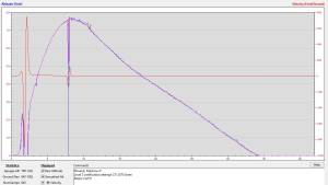 2015-09-12 - Karl Tyrrell's Phoenix, Madcow 4'