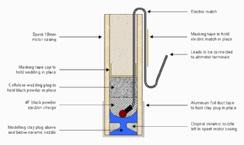 Rocketry Product Reviews